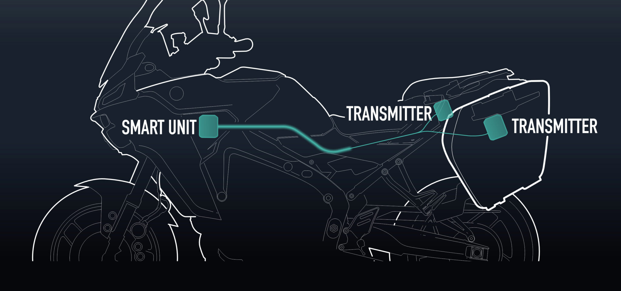 NAD revoluciona el sector con la primera maleta lateral keyless por ...